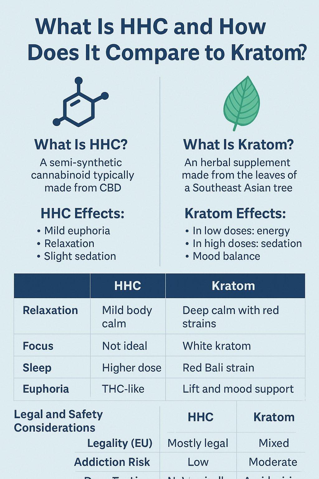 Can You Mix Kratom and CBD? | Complete Guide | Kratom Bird